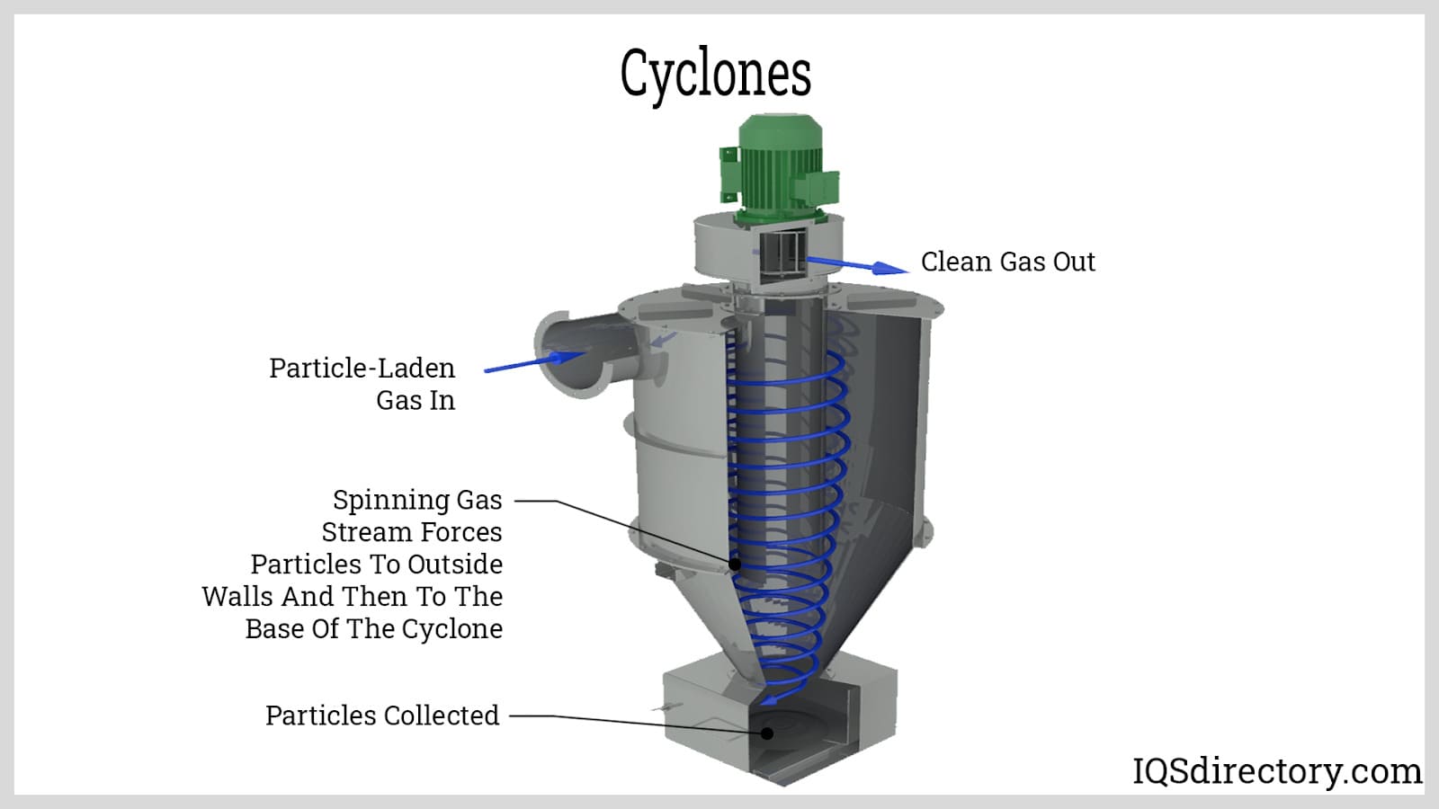 Emission Control System Manufacturers Suppliers